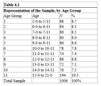 IMPACT Social Communication Rating Scale – SLP Video Intervention Programs
